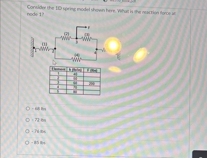 Solved Consider the 1D spring model shown here. What is the | Chegg.com