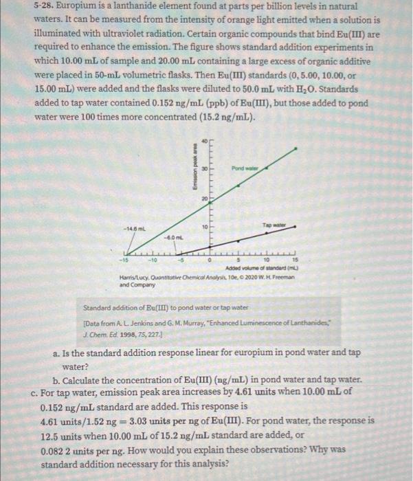 Solved 5-28. Europium is a lanthanide element found at parts | Chegg.com