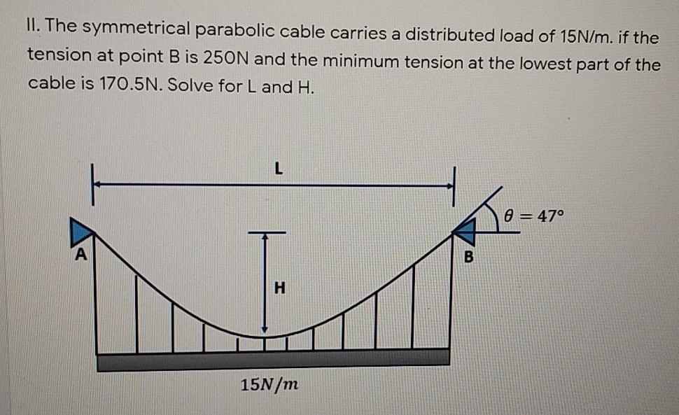 Solved II. The symmetrical parabolic cable carries a | Chegg.com