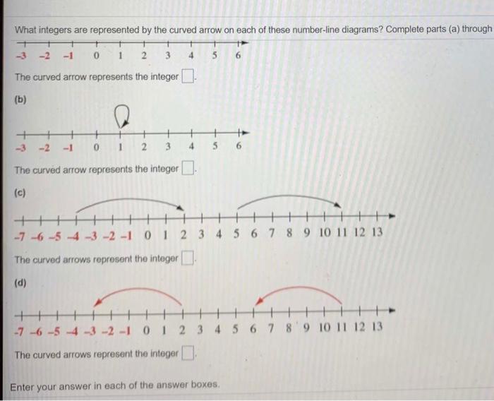 What integers are represented by the curved arrow on | Chegg.com