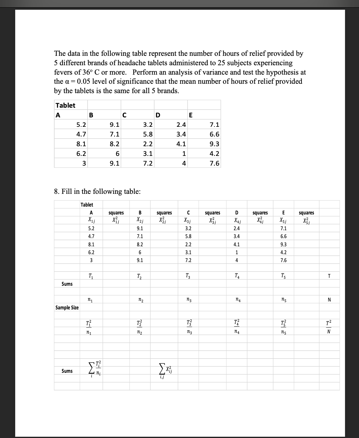 Solved The data in the following table represent the number | Chegg.com