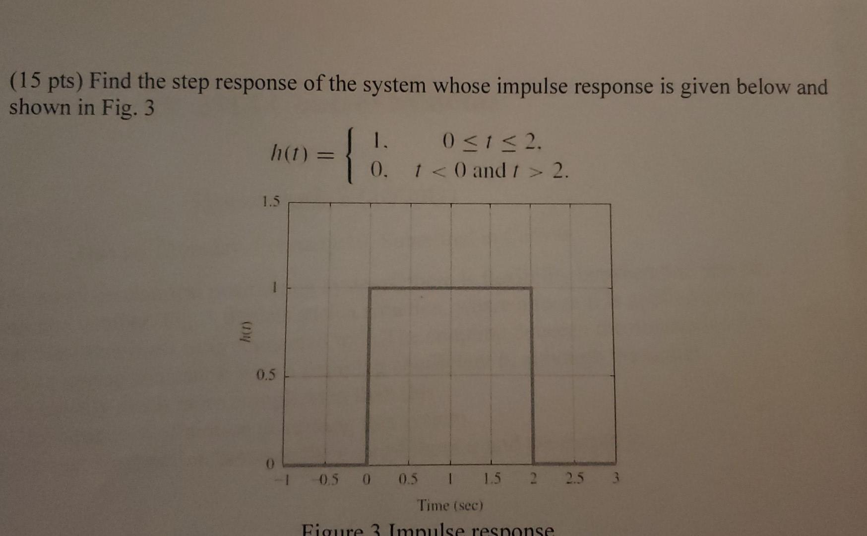 Solved (15 pts) Find the step response of the system whose | Chegg.com