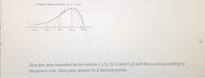 Solved Give the area bounded by the points (−1,1),(0,1) and | Chegg.com