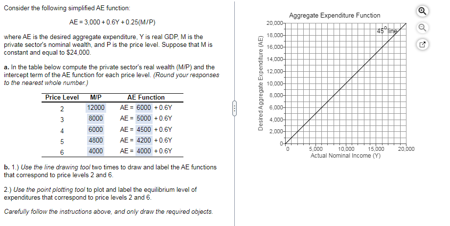 Solved PLEASE PLOT PROPERLY INTO GRAPHConsider the following | Chegg.com