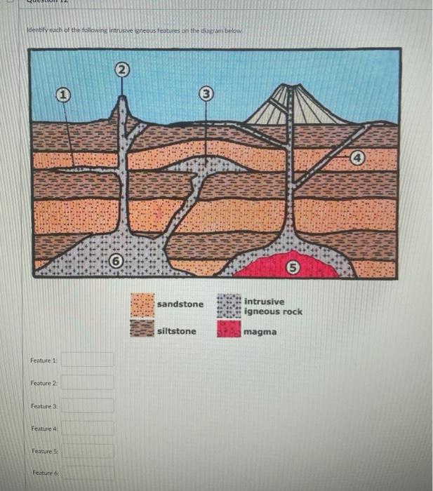 Intrusive Igneous Rock Diagram