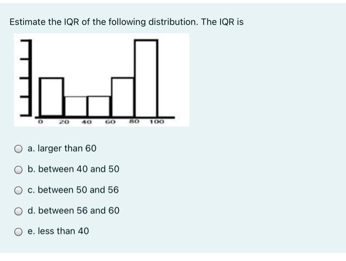 Solved Estimate the IQR of the following distribution. The | Chegg.com