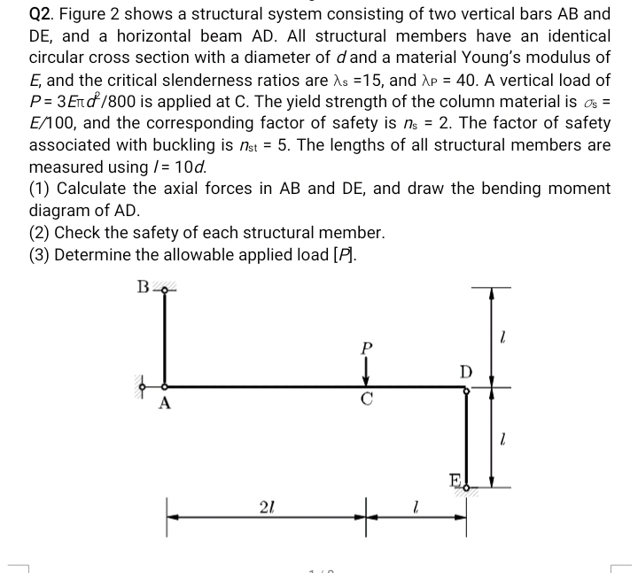 Solved Q2. ﻿Figure 2 ﻿shows a structural system consisting | Chegg.com