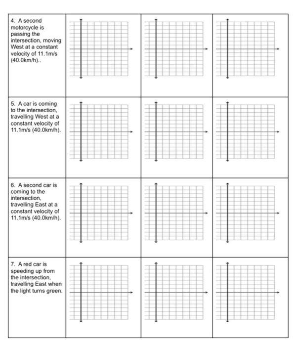 Solved Graph the position vs. time, velocity vs. time, and | Chegg.com
