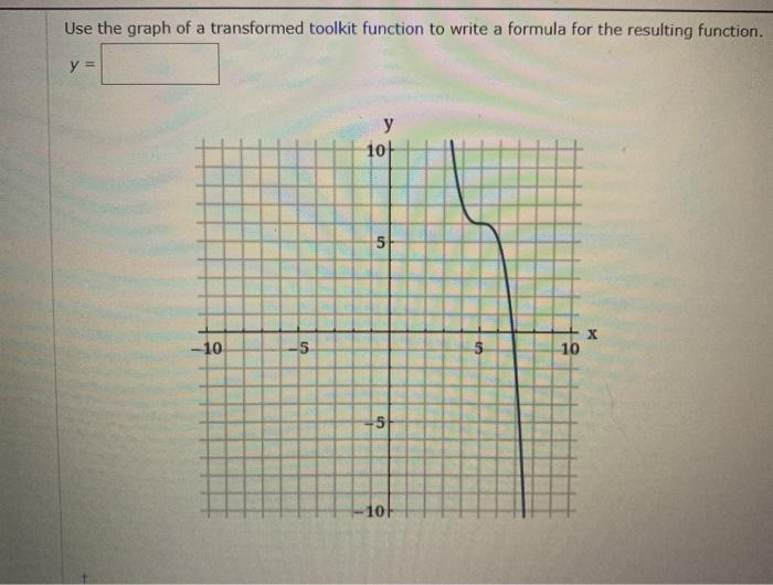 Solved Use the graph of a transformed toolkit function to | Chegg.com