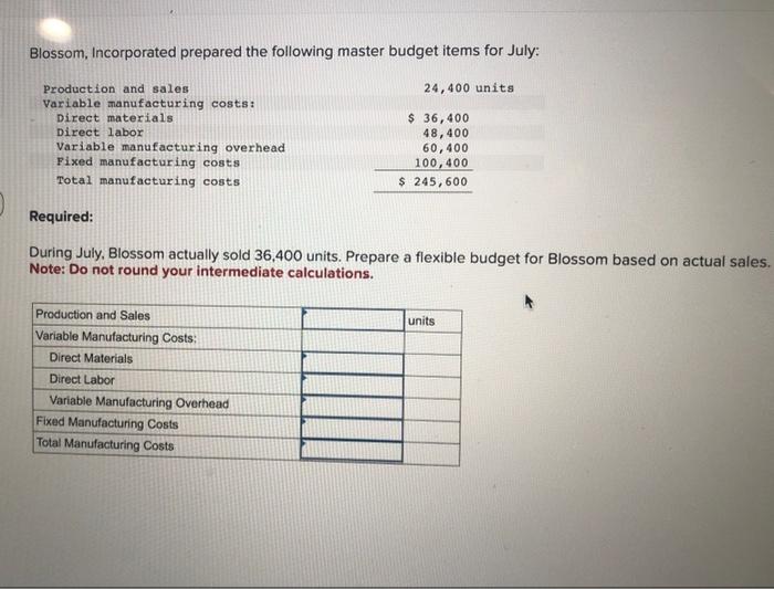 Solved Blossom, Incorporated prepared the following master | Chegg.com