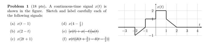 Solved Problem 1 (18 pts). A continuous-time signal x(t) is | Chegg.com