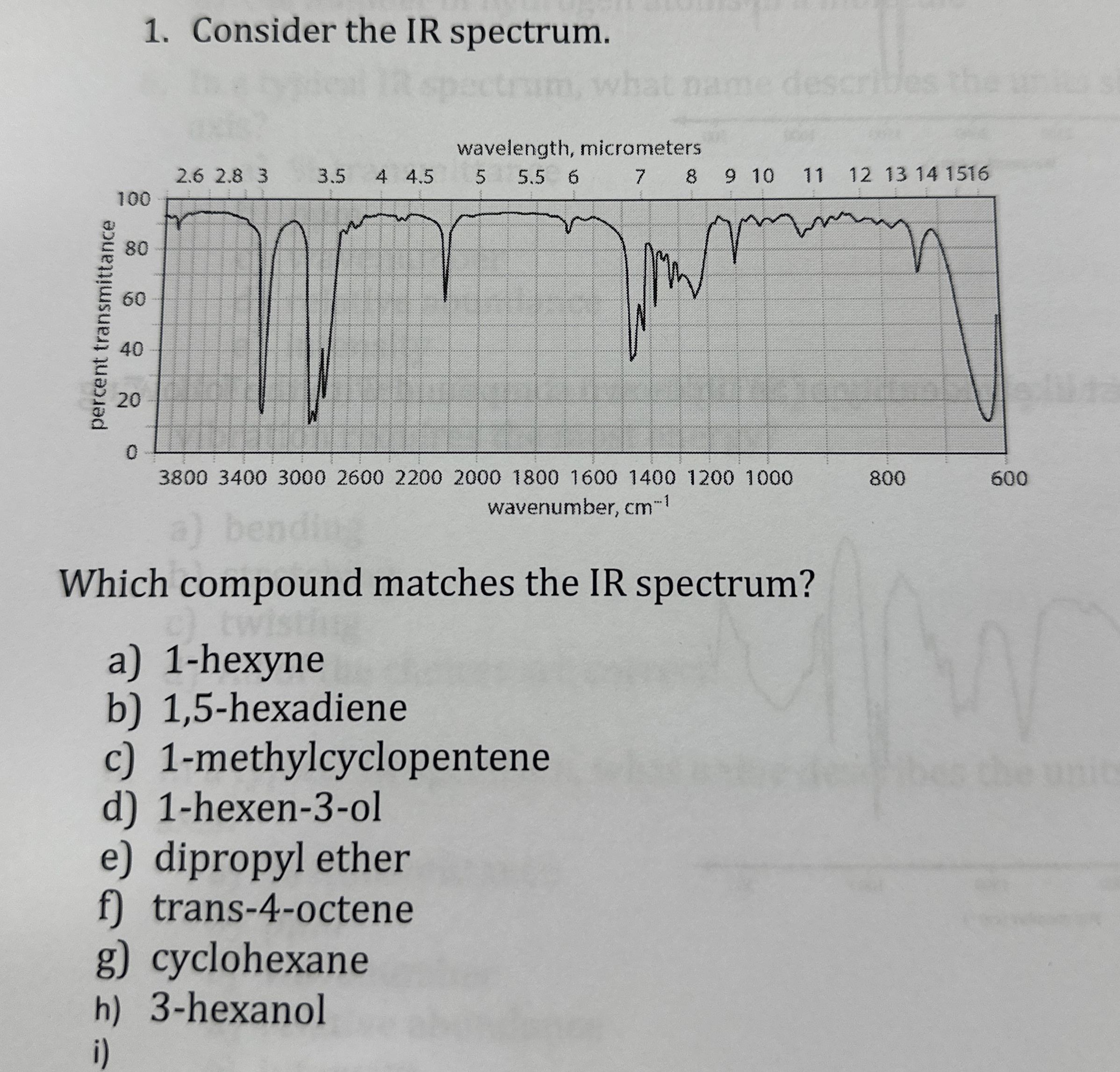 Solved Consider the IR spectrum.wavelength, | Chegg.com