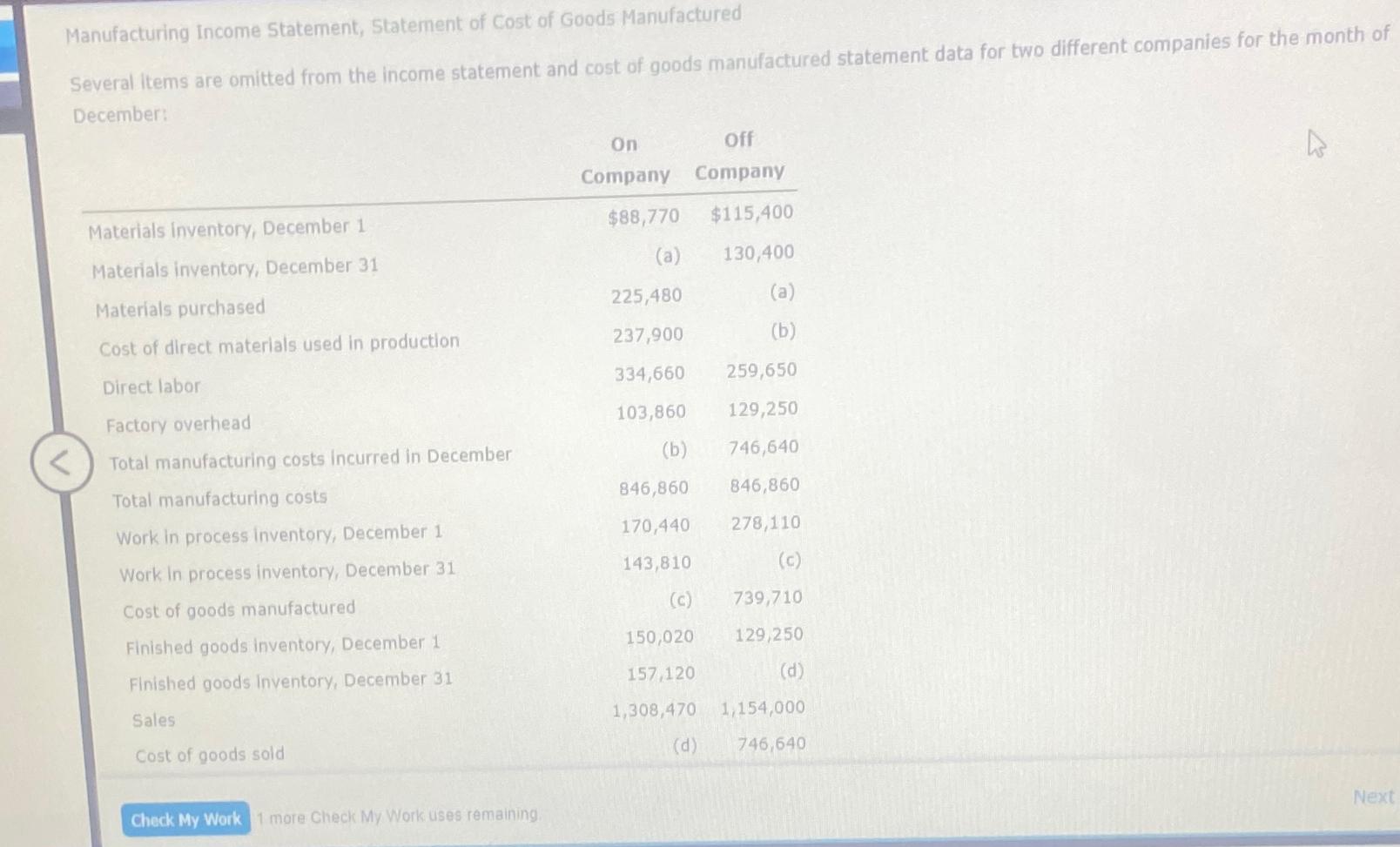 Solved Manufacturing Income Statement, Statement of Cost of | Chegg.com