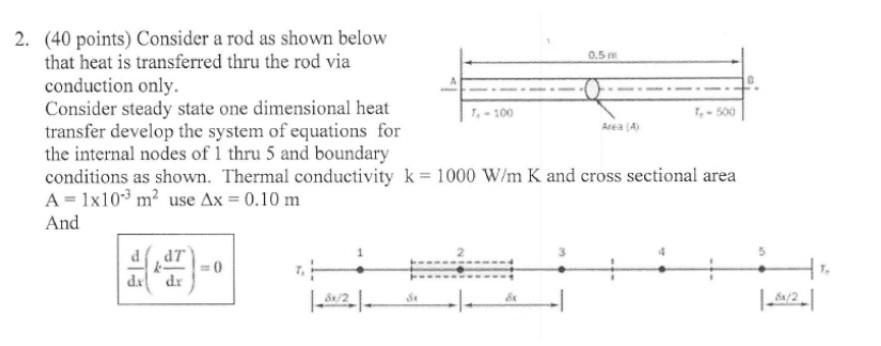Solved 2. (40 points) Consider a rod as shown below that | Chegg.com