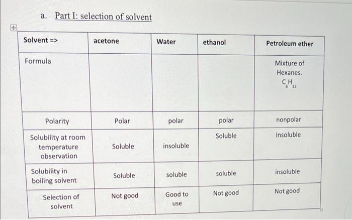 Solved a. Part I: selection of solvent Solvent => acetone | Chegg.com