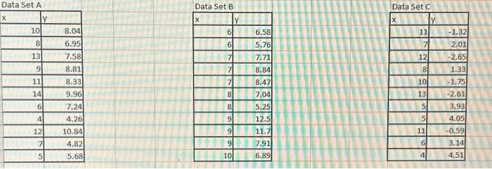 Solved Data Set A \begin{tabular}{|r|r|} \hlinex & y \\ | Chegg.com