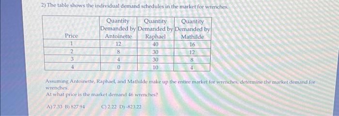 Solved 2) The table shows the individual demand schedules in | Chegg.com