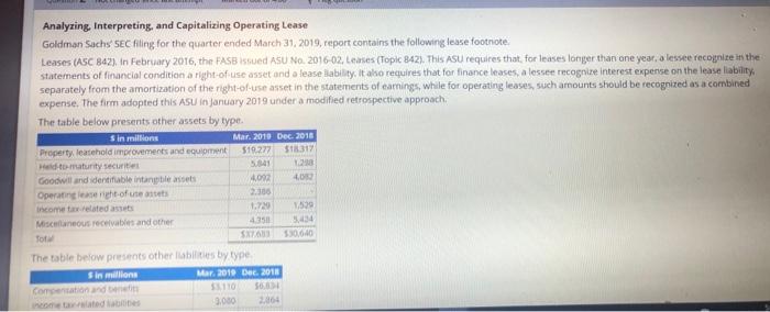 Analyzing. Interpreting, and Capitalizing Operating | Chegg.com