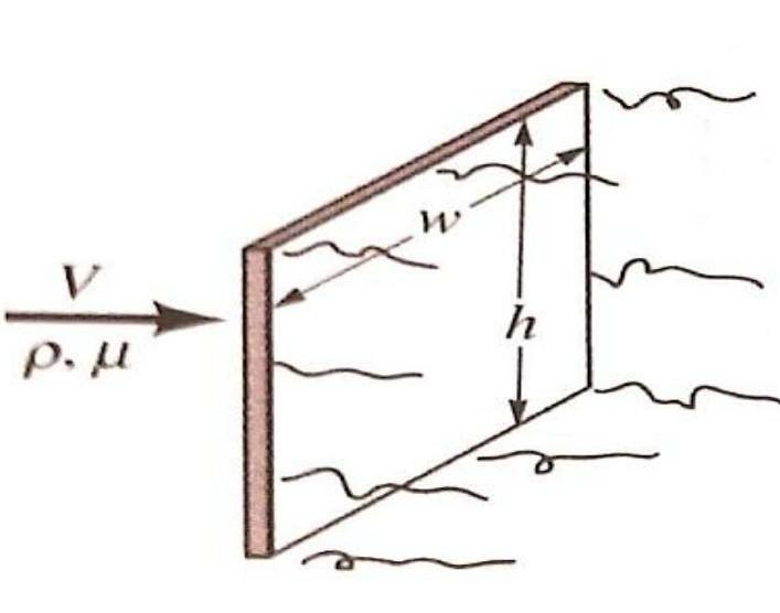 Solved In the figure, a thin rectangular plate of width w | Chegg.com