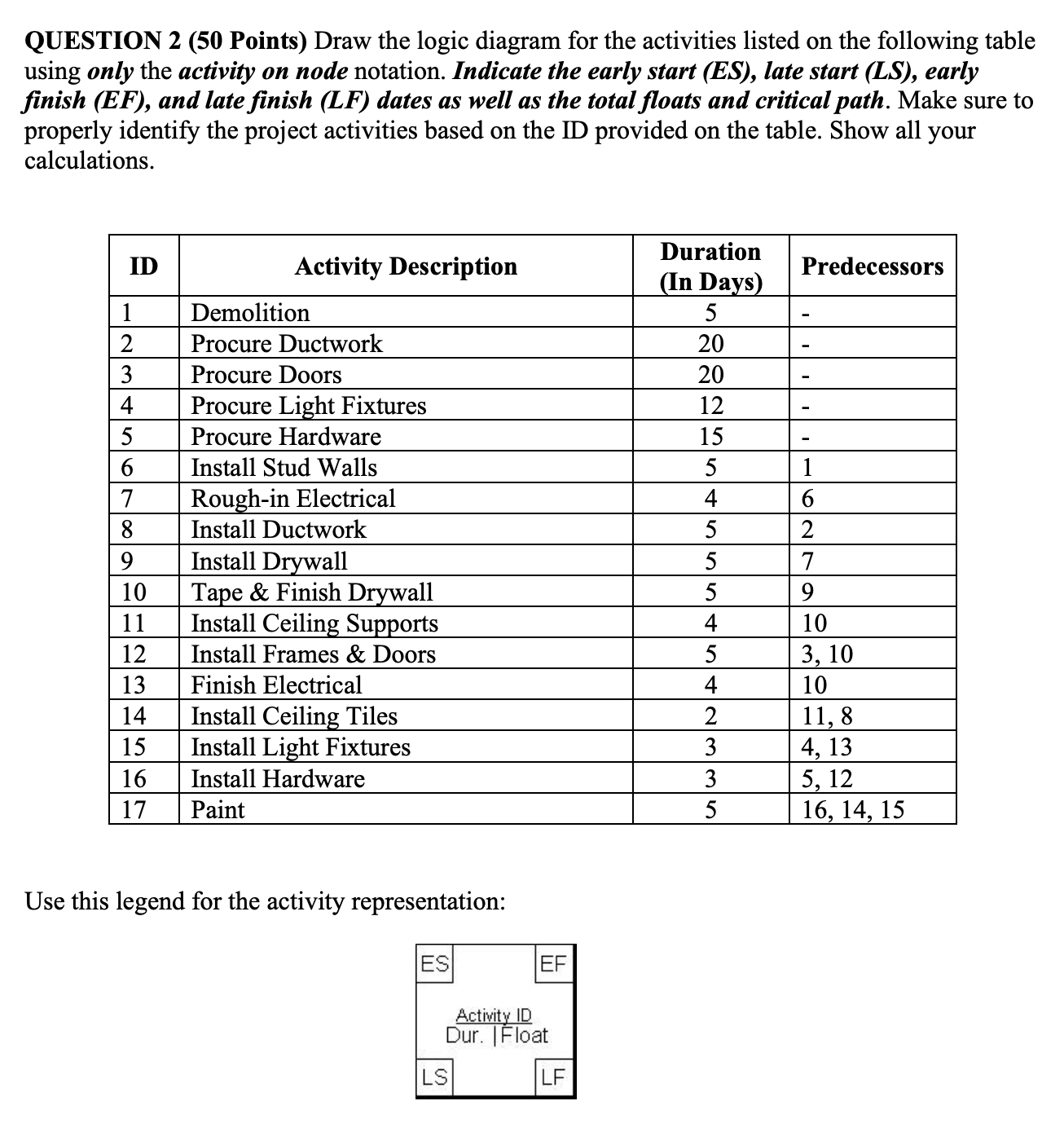 Solved QUESTION 2 (50 ﻿Points) ﻿Draw the logic diagram for | Chegg.com