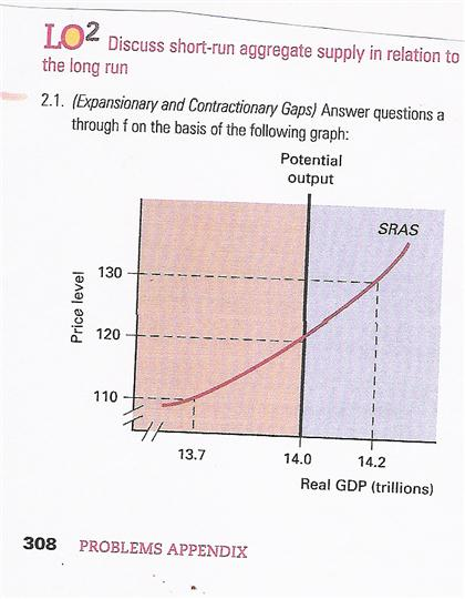 Solved 2.1 (Expansionary and Contractionary Gaps)Answer | Chegg.com