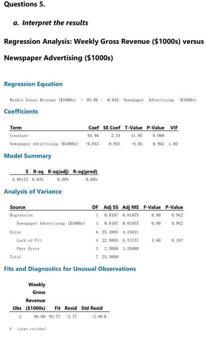 Solved Questions 5. a. Interpret the results Regression | Chegg.com