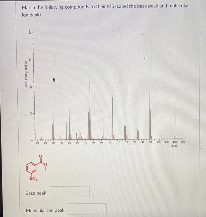 Solved Match the following compounds to their MS (Label the | Chegg.com