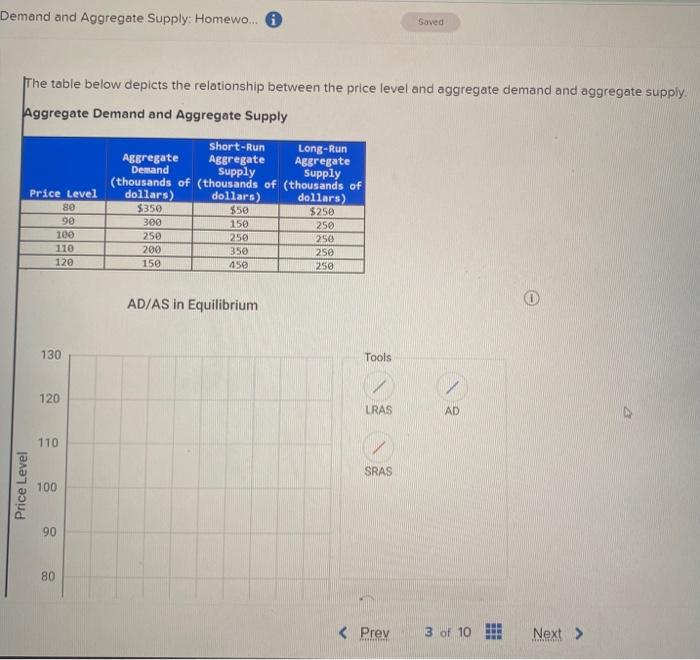 Solved Demand and Aggregate Supply: Homewo... (i The table | Chegg.com
