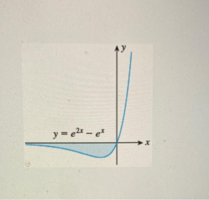 Solved AY - y = e2x - et X | Chegg.com