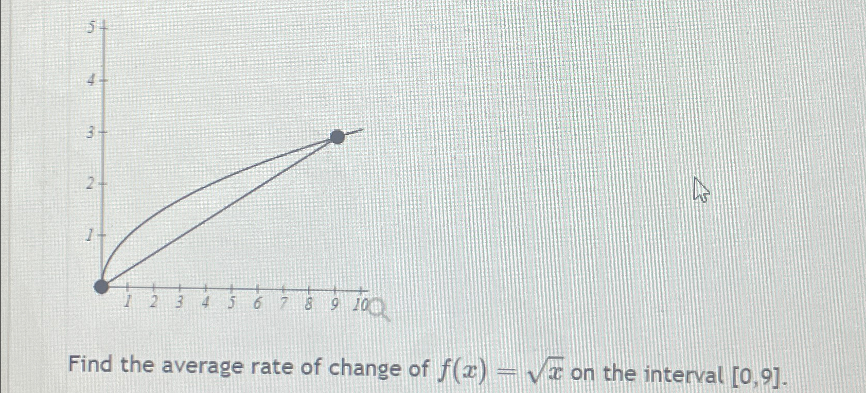 Solved Find the average rate of change of f(x)=x2 ﻿on the | Chegg.com
