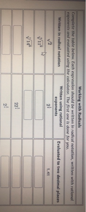 Solved Working with Radicals Complete the table below. Each | Chegg.com
