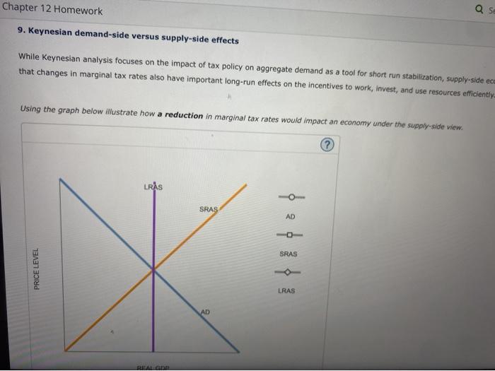 Solved Chapter 12 Homework a si 9. Keynesian demand-side | Chegg.com