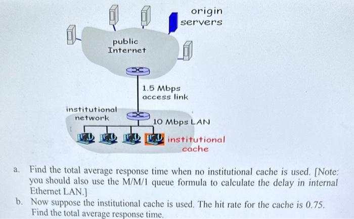 Solved Q5. Consider the networks shown in the figure below. | Chegg.com