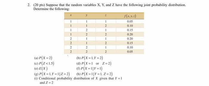 Solved (20 pts) Suppose that the random variables X,Y, and Z | Chegg.com