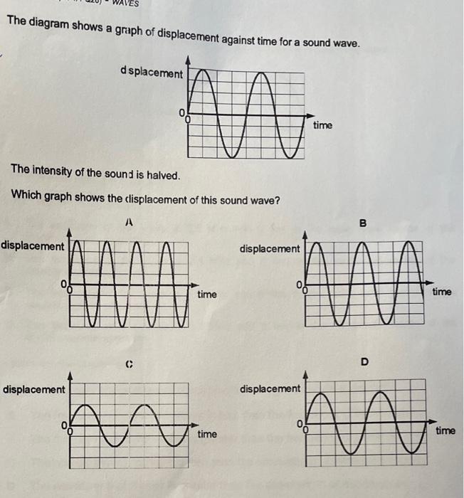 Solved The diagram shows a graph of displacement against | Chegg.com