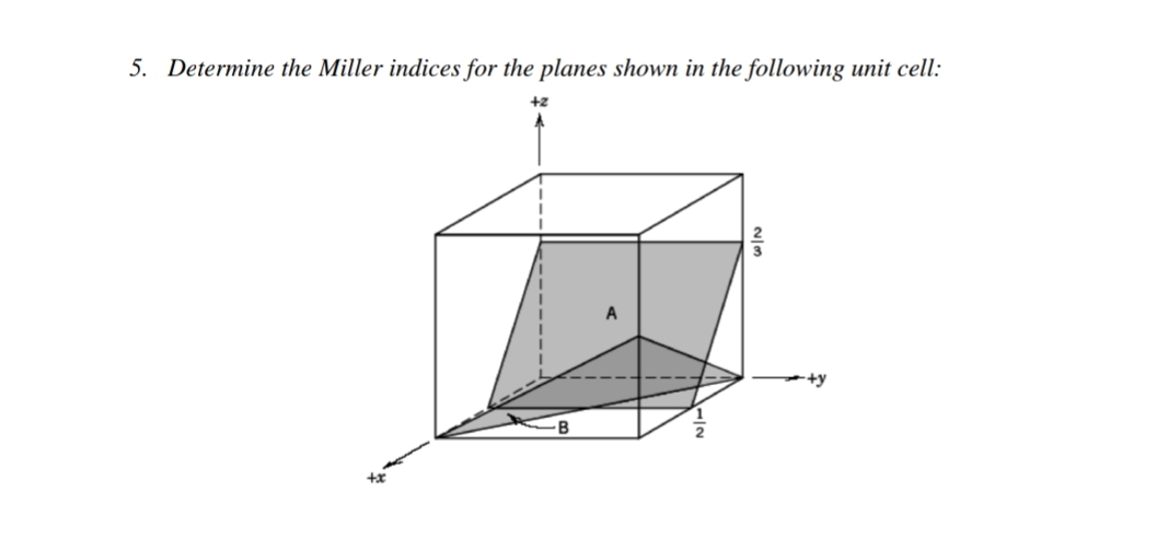Solved Determine the Miller indices for the planes shown in | Chegg.com