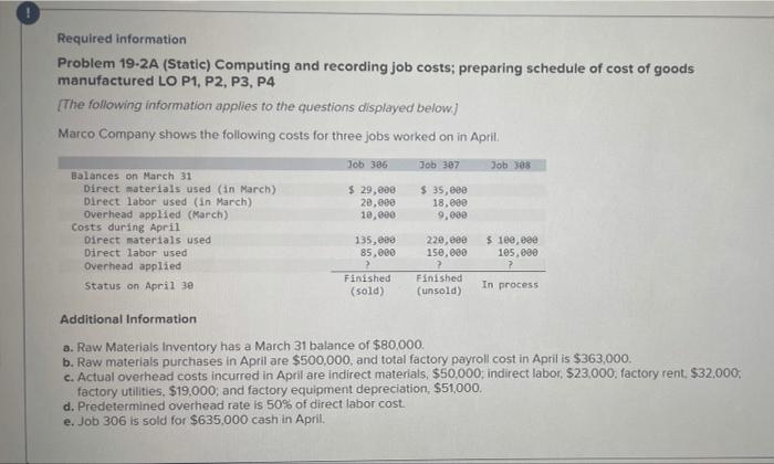 Solved Required information Problem 19-2A (Static) Computing | Chegg.com