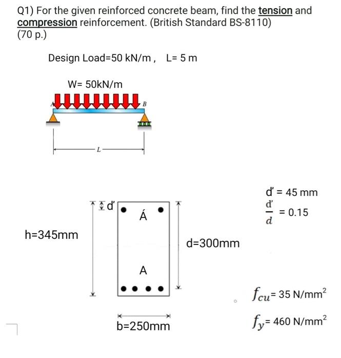 Solved Q1) For the given reinforced concrete beam, find the | Chegg.com