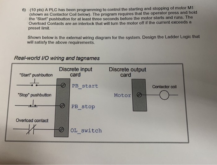 Solved 6) (10 pts) A PLC has been programming to control the | Chegg.com