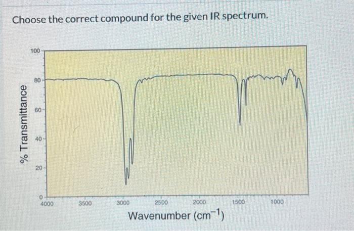 Choose the correct compound for the given IR | Chegg.com