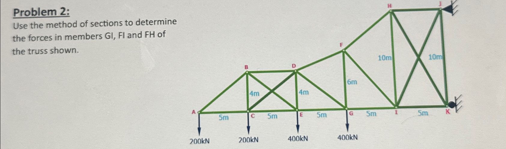 Solved Problem 2:Use the method of sections to determine the | Chegg.com