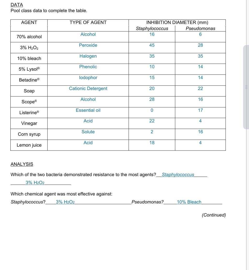 Solved Data Pool Class Data To Complete The Table Analysis Chegg