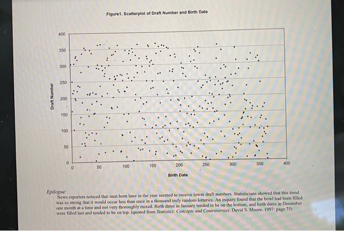 Solved Let's take a closer look at the 1970 draft lottery. | Chegg.com