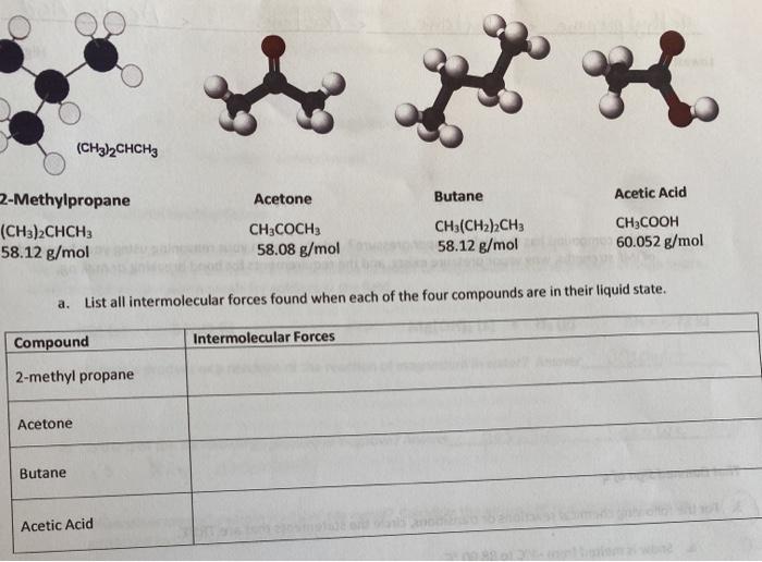 Solved (CH3)2CHCH3 2-Methylpropane Acetone Butane Acetic | Chegg.com