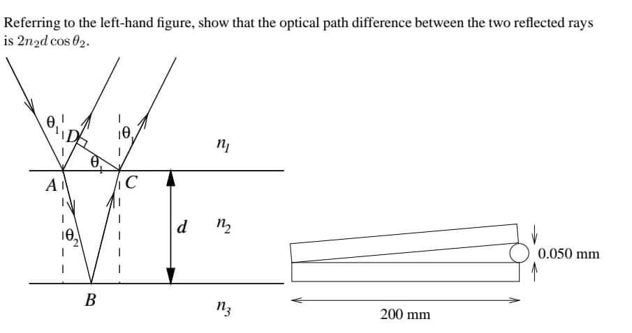 Solved 1. Babinet's theorem concerns the interference | Chegg.com