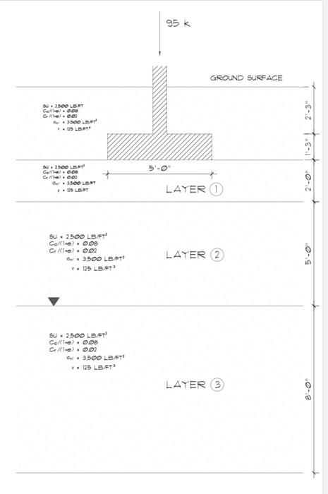 Solved Problem #1: The allowable settlement for the proposed | Chegg.com