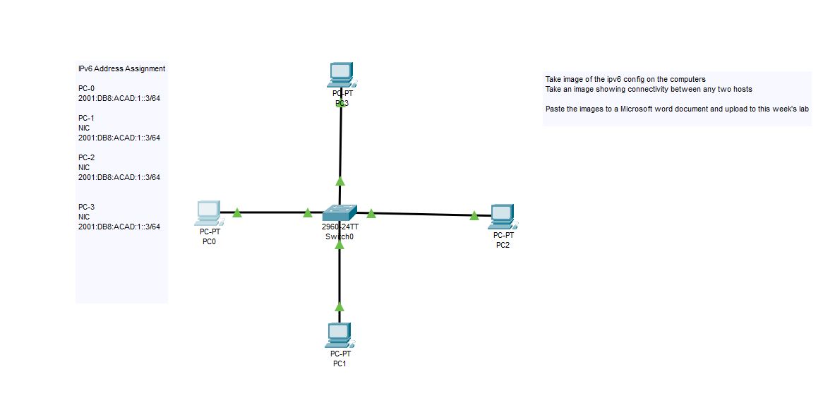 Solved Take image of the ipv6 ﻿config on the computersTake | Chegg.com