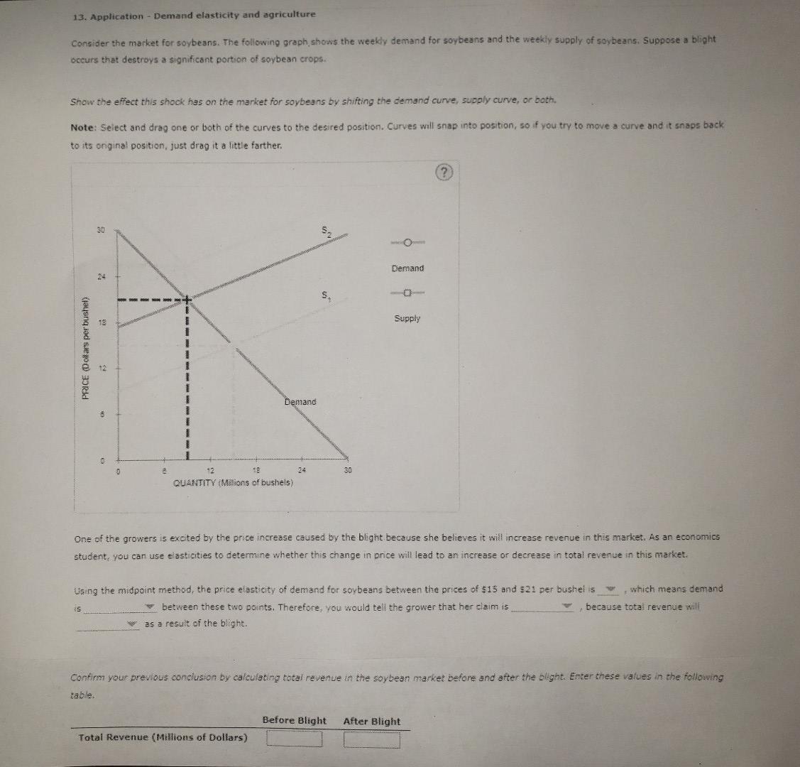 Solved 13. Application Demand elasticity and agriculture | Chegg.com