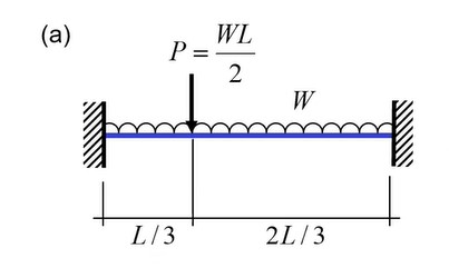 Solved (a) ﻿Determine the plastic collapse load of the given | Chegg.com
