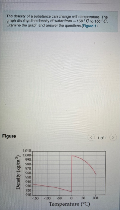 Solved The density of a substance can change with | Chegg.com